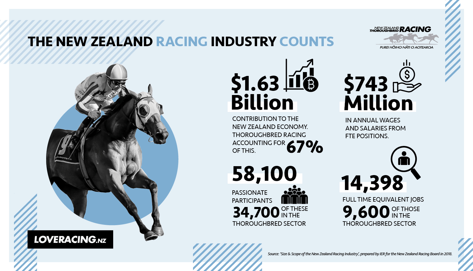 The New Zealand racing industry counts